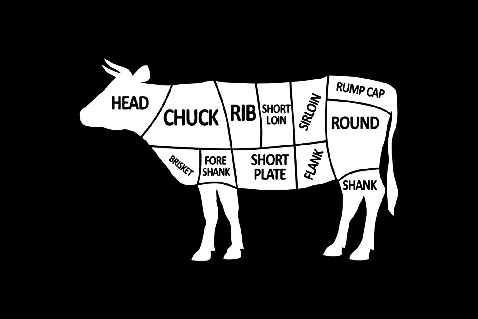 Meat 101: Meat Basics - Kilgus Farmstead